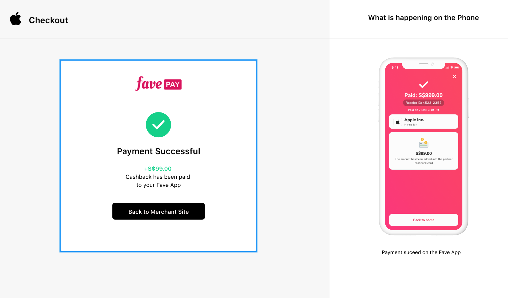 What is FavePay Online? – Fave Partner Management