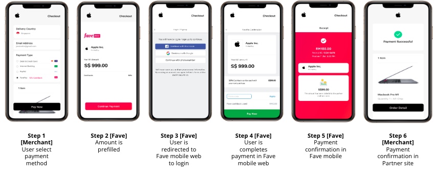 What is FavePay Online? – Fave Partner Management