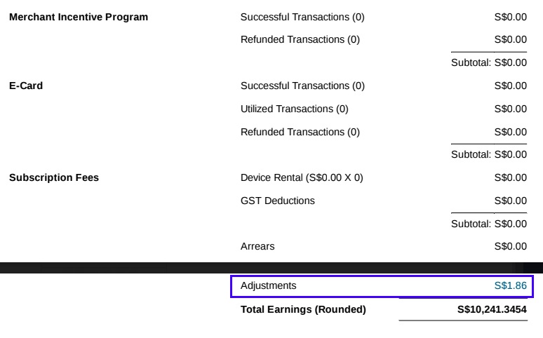 How are payment adjustments recorded? – Fave Partner Management